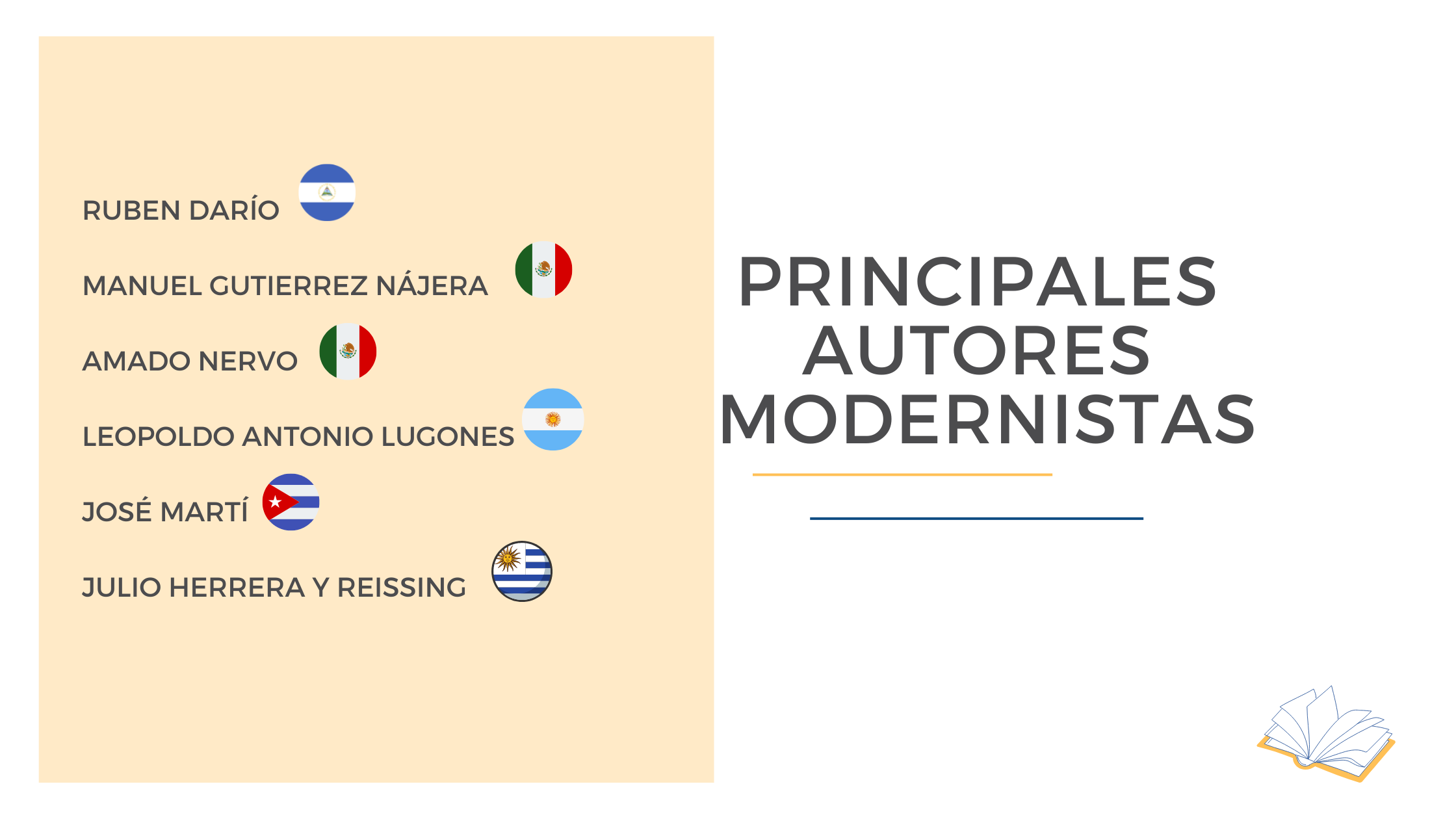 Características del modernismo