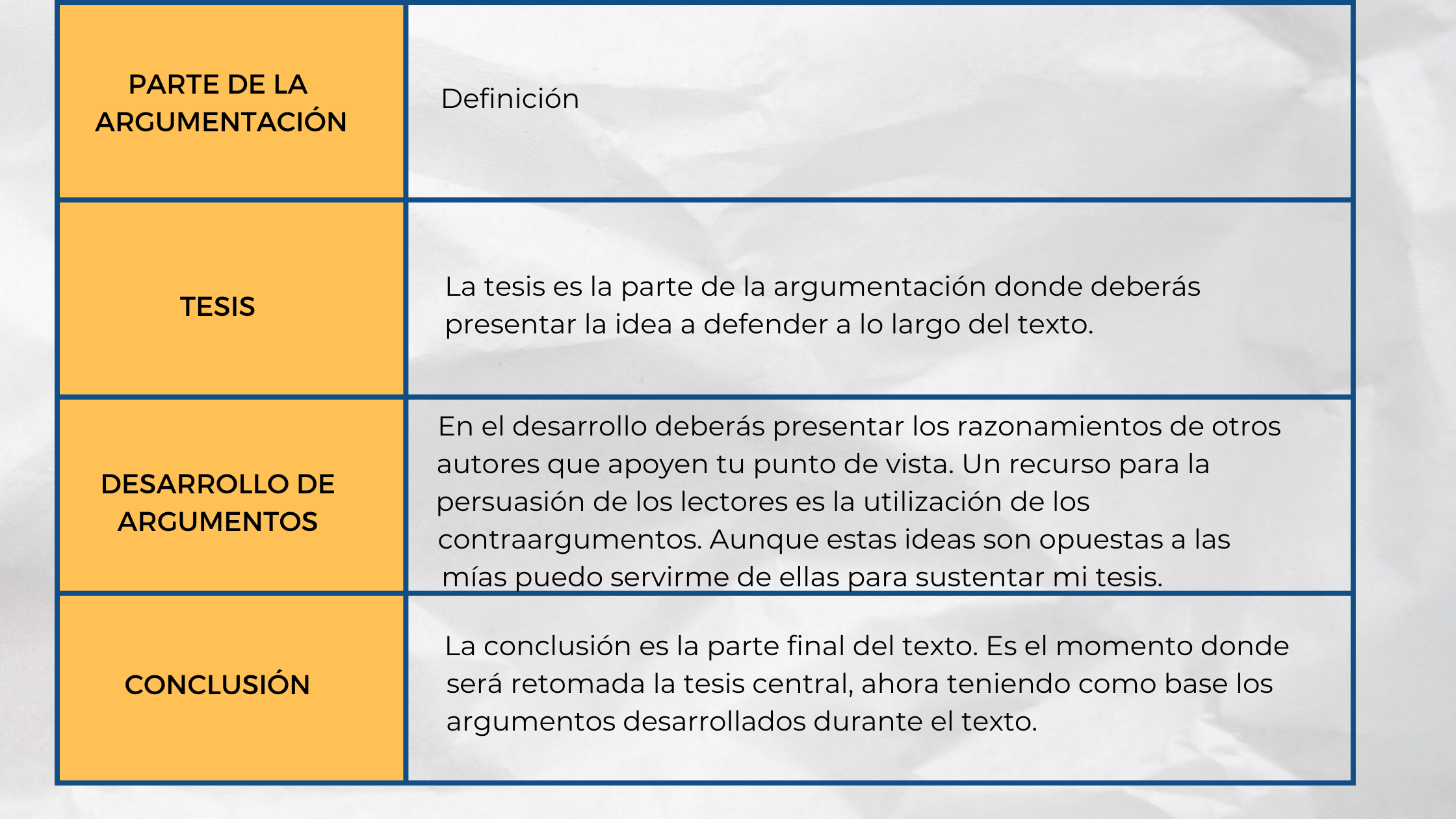 Formas discursivas del texto.