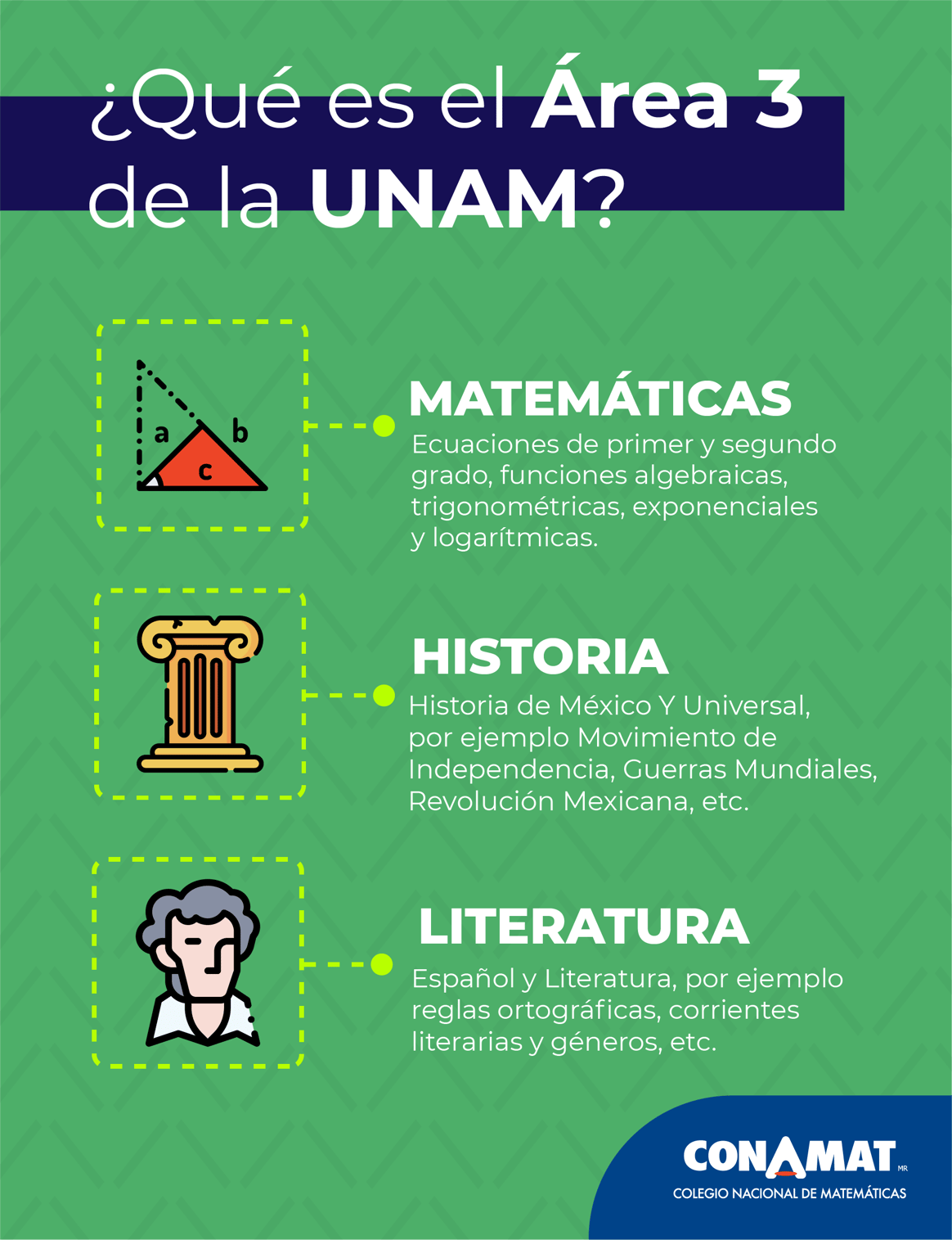 ¿Qué es el Área III de la UNAM?